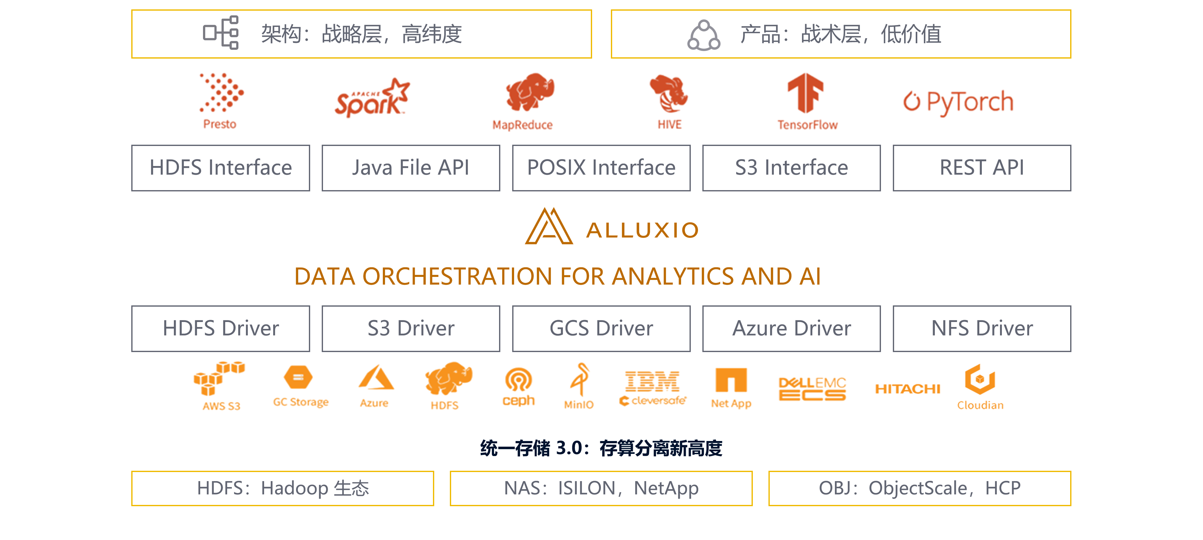 【FIW2022精彩回顾】新基建，和而不同——保险行业基础架构关键技术趋势与探索分享 – SmartX
